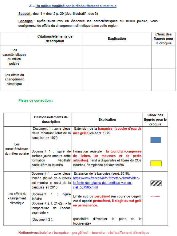 Concevoir une programmation, une progression et une séquence de géographie en 2nde | Histoire ...